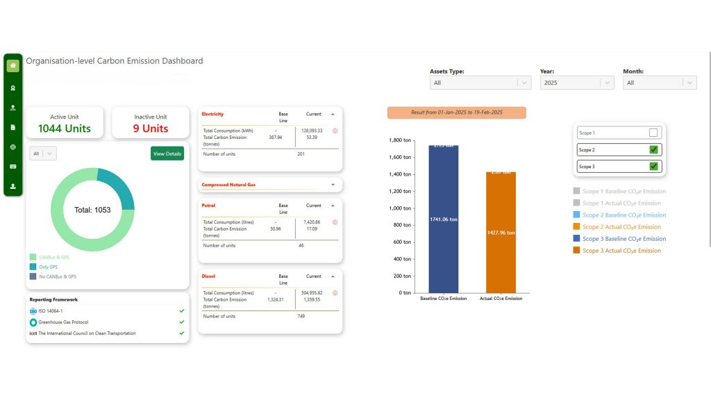 White Label Solutions – Evercomm